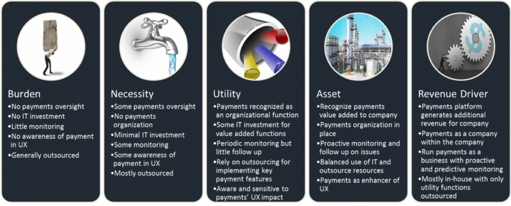 Global Payment Solutions & Services | Stories | RPGC Group Global Payment Solutions & Services | Stories | RPGC Group